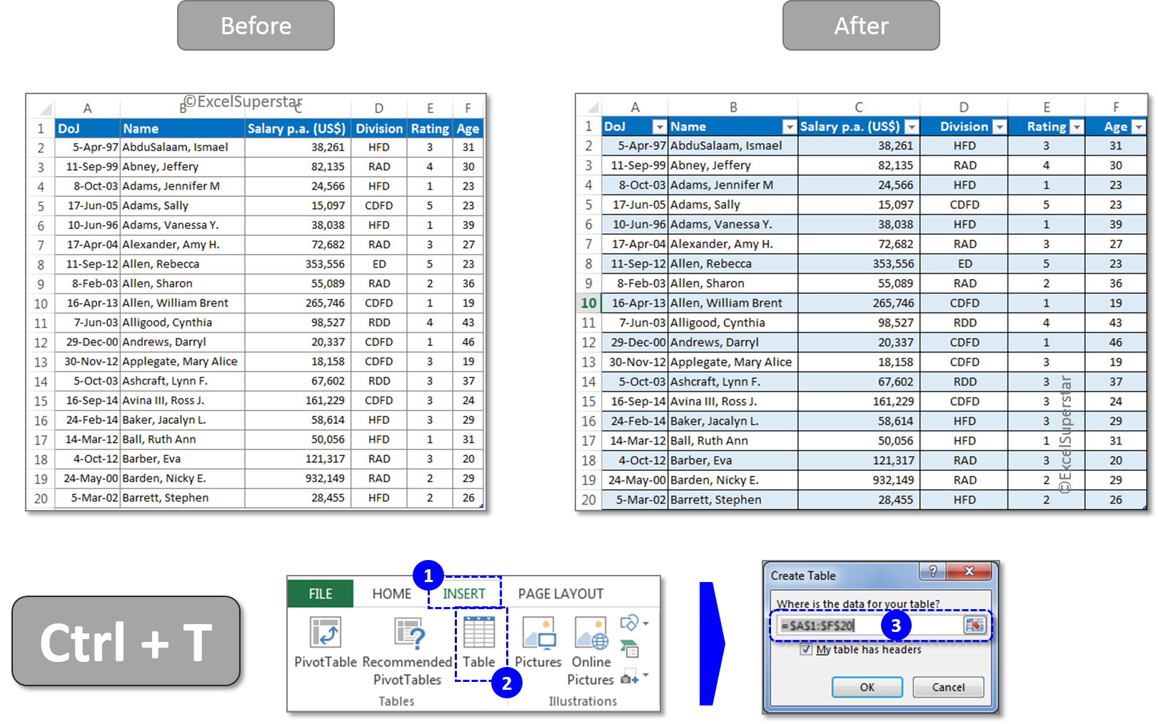 How To Remove Table Format In Excel Shortcut Keys Capitalnsa