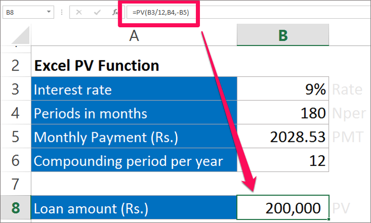 How To Calculate Net Present Value In Excel With Different Payments 